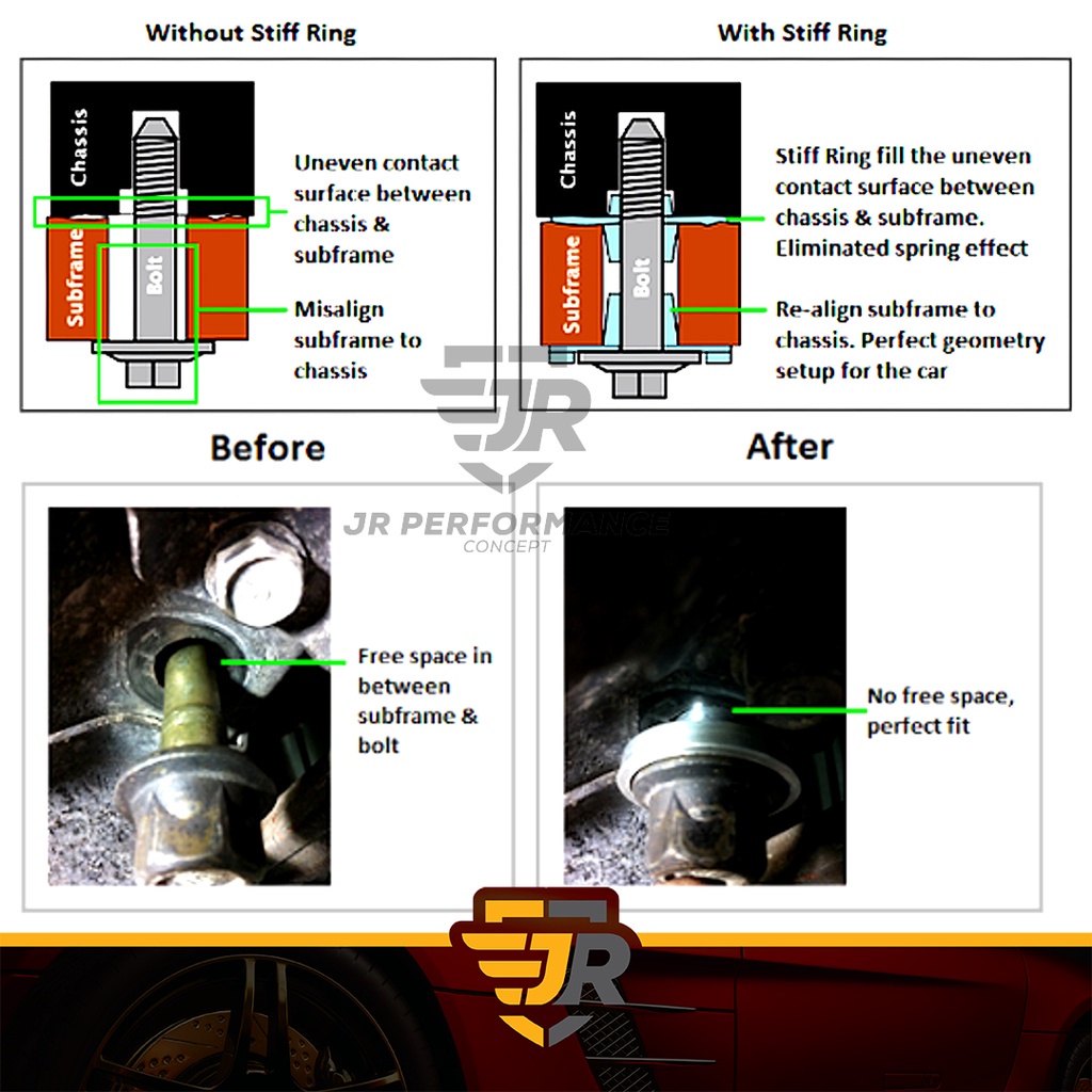 Stiff Ring Front Rear Body Subframe Washer Rigid Collar Fine Tuning Kit ...