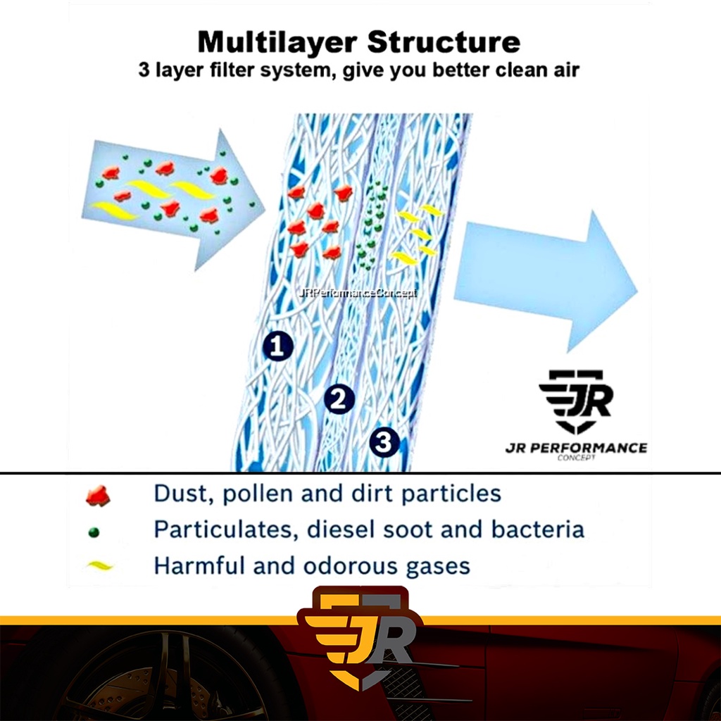Saxo Aircond Aircon Air Conditioner Cabin Replacement Filter Ford ...